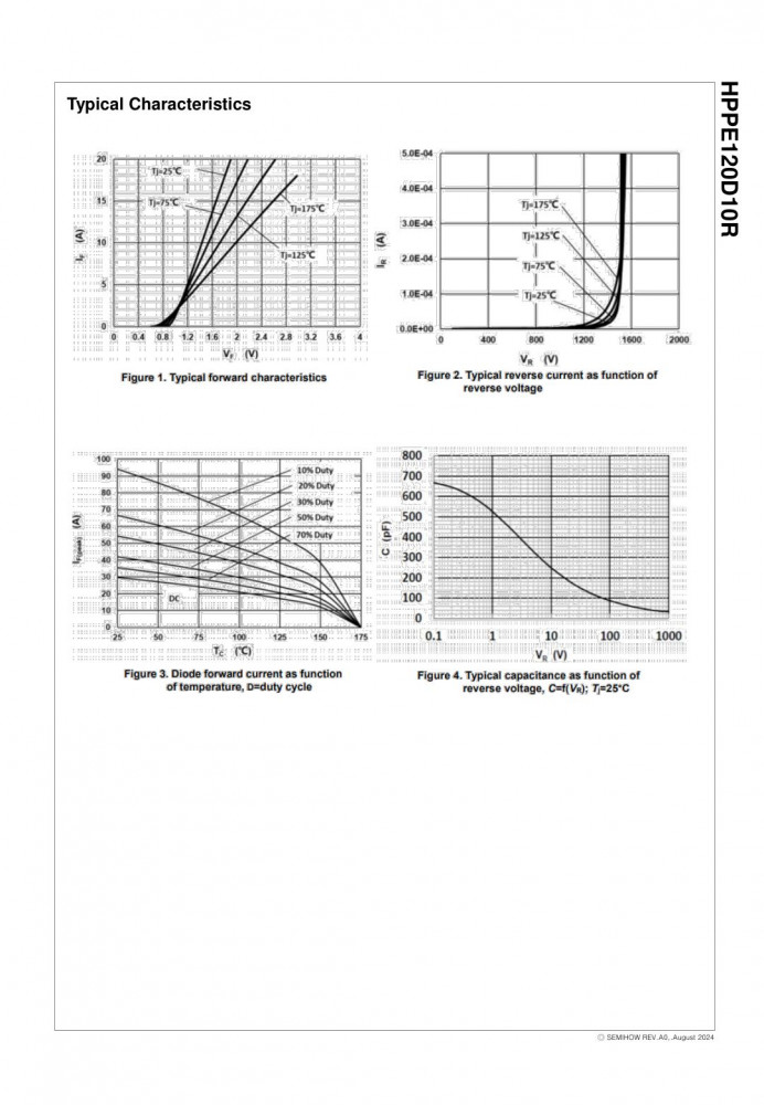 HPPE120D10R technical document page 3