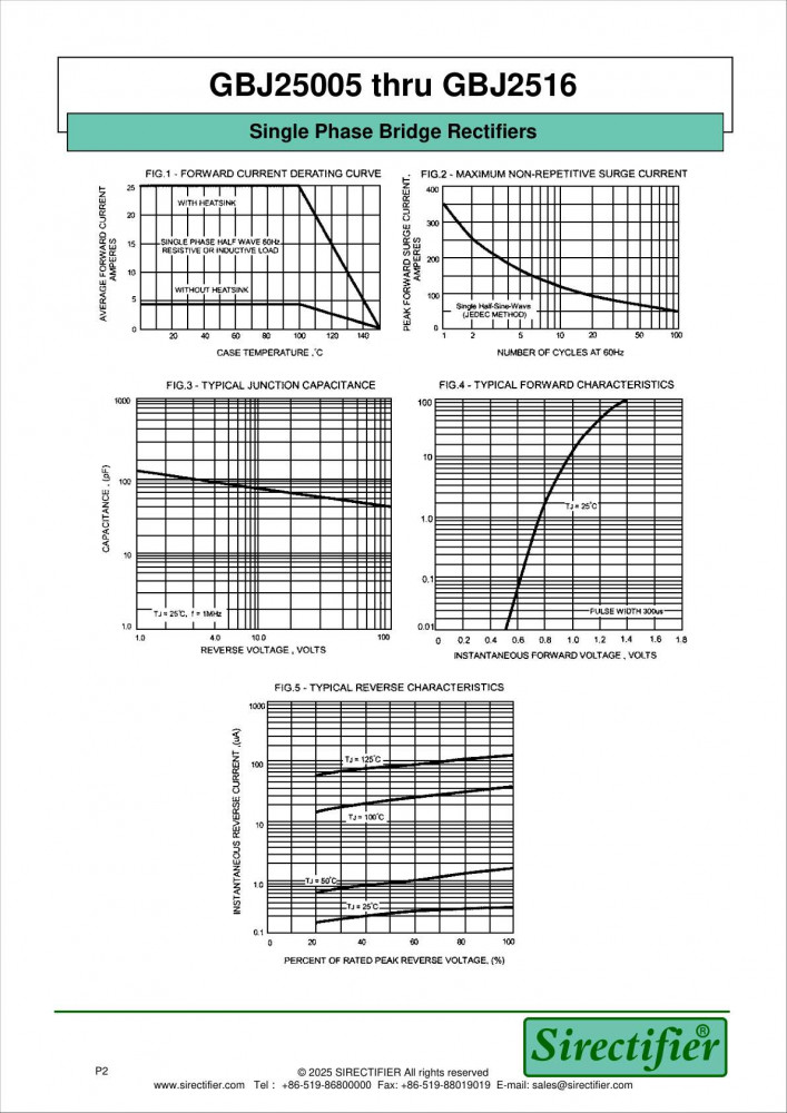 GBJ2508 datasheet page 2