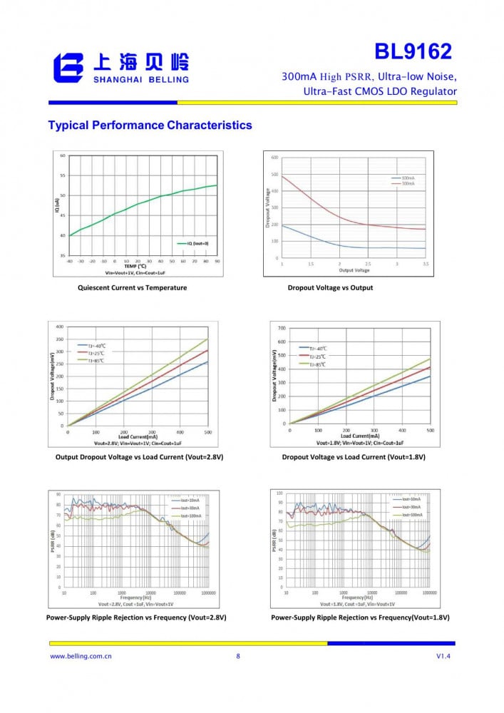 BL9162 datasheet page 8