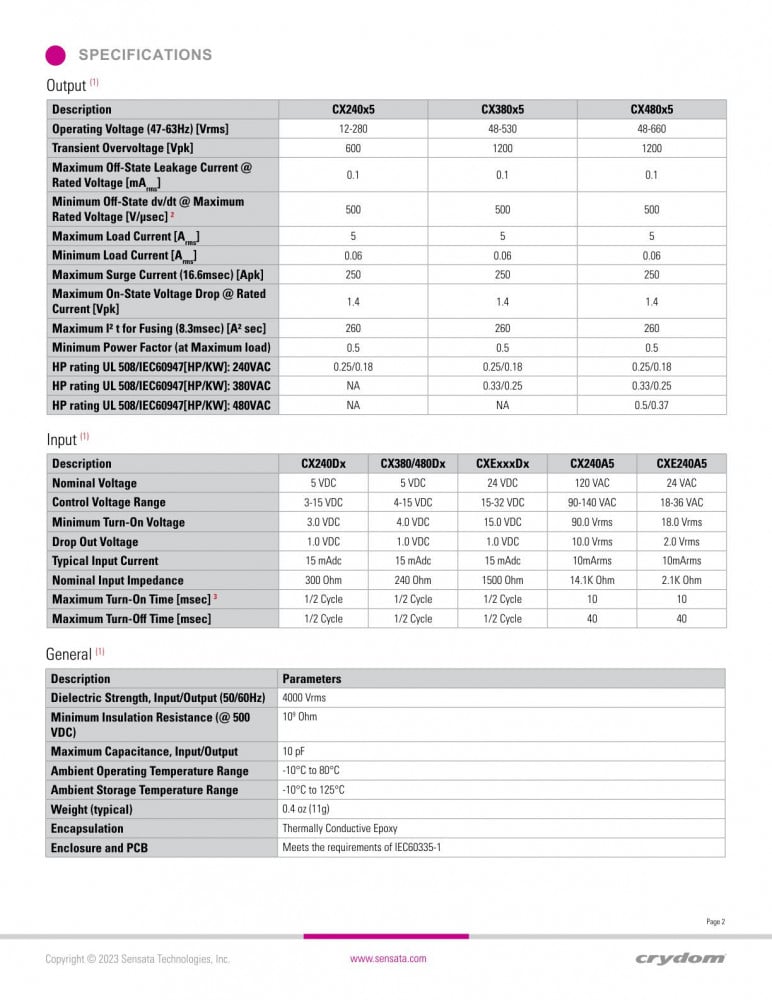 CX Series datasheet page 2