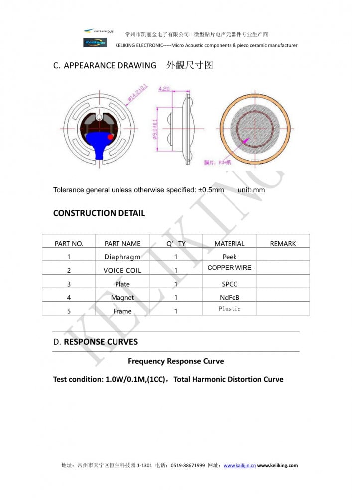 KLJ-01440R16W10mW specification page 3
