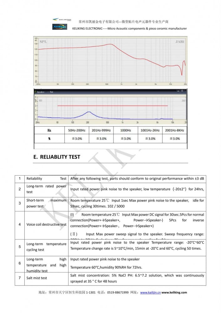 KLJ-01440R16W10mW specification page 4