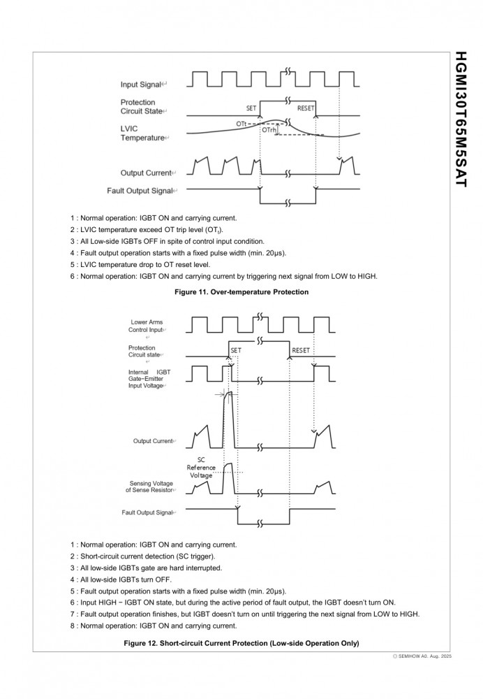 HGMI30T65M5SAT technical document page 10