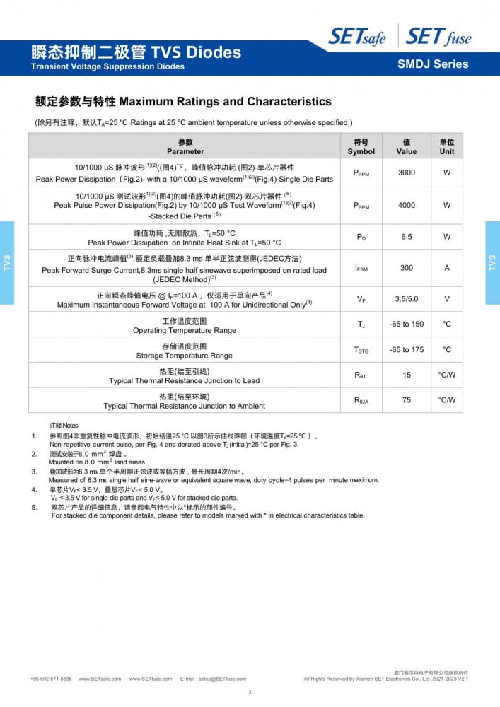 SMDJ58CA datasheet page 3