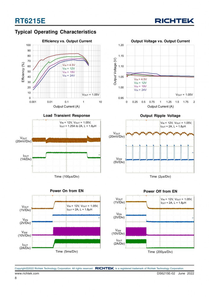RT6215E datasheet page 8