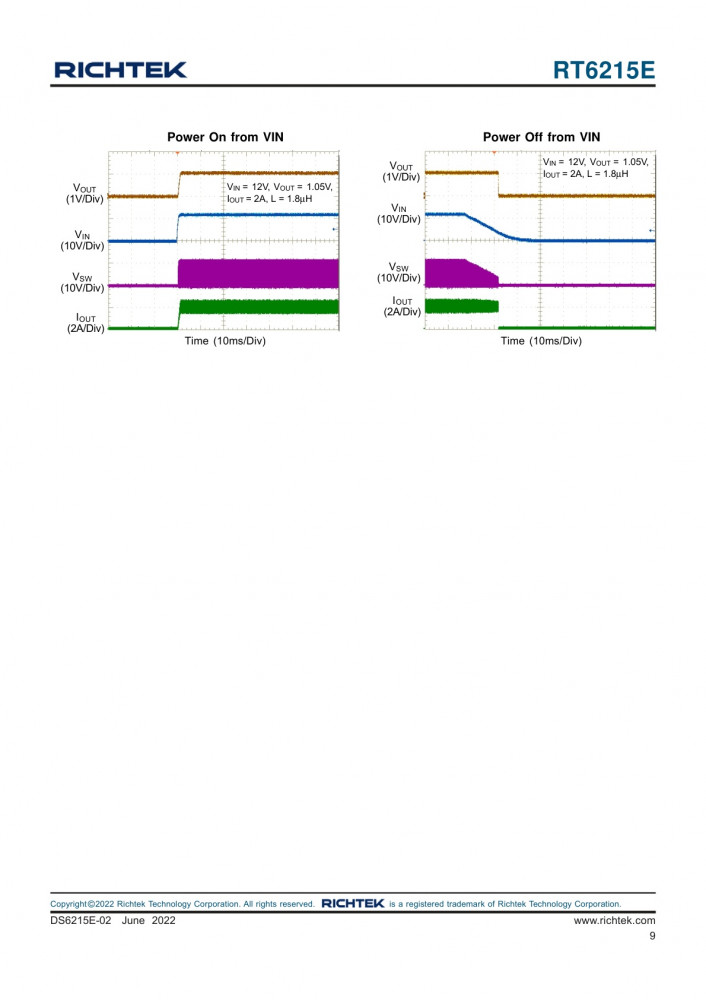 RT6215E datasheet page 9