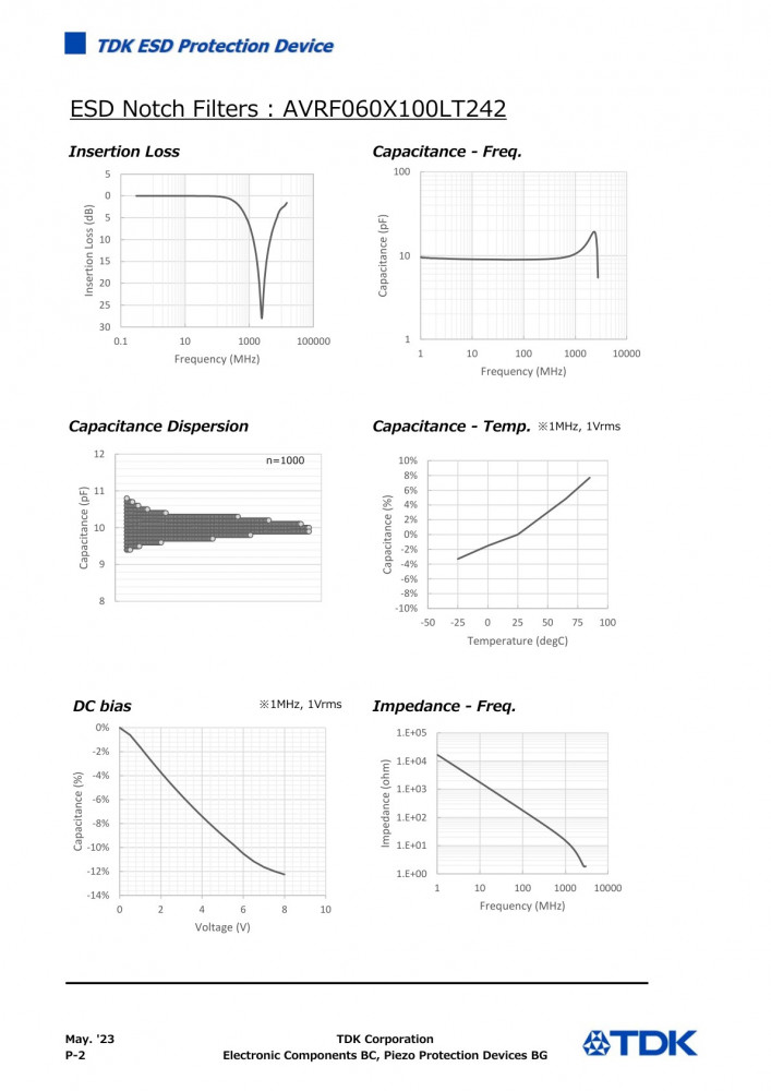 AVRF060X100LT242 technical document page 2