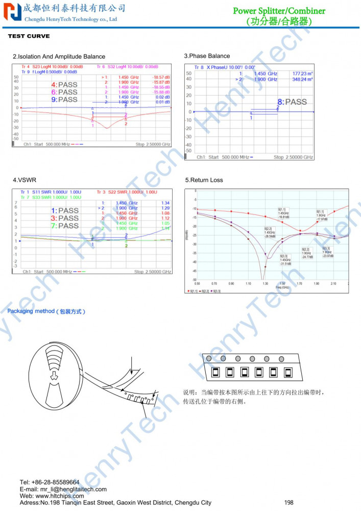 HG-SCN-2-19+ datasheet page 2