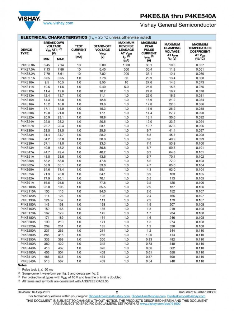 P4KE datasheet page 2