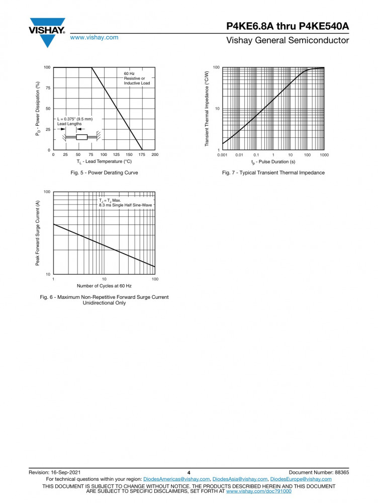 P4KE datasheet page 4