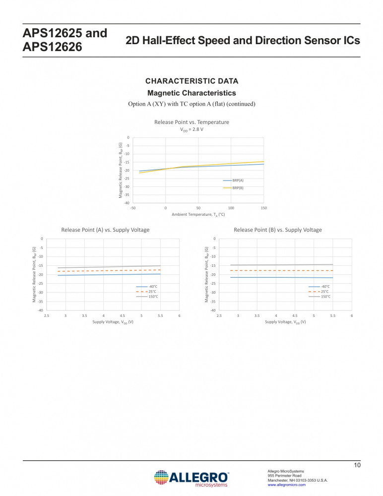 APS12625 datasheet preview, page 10