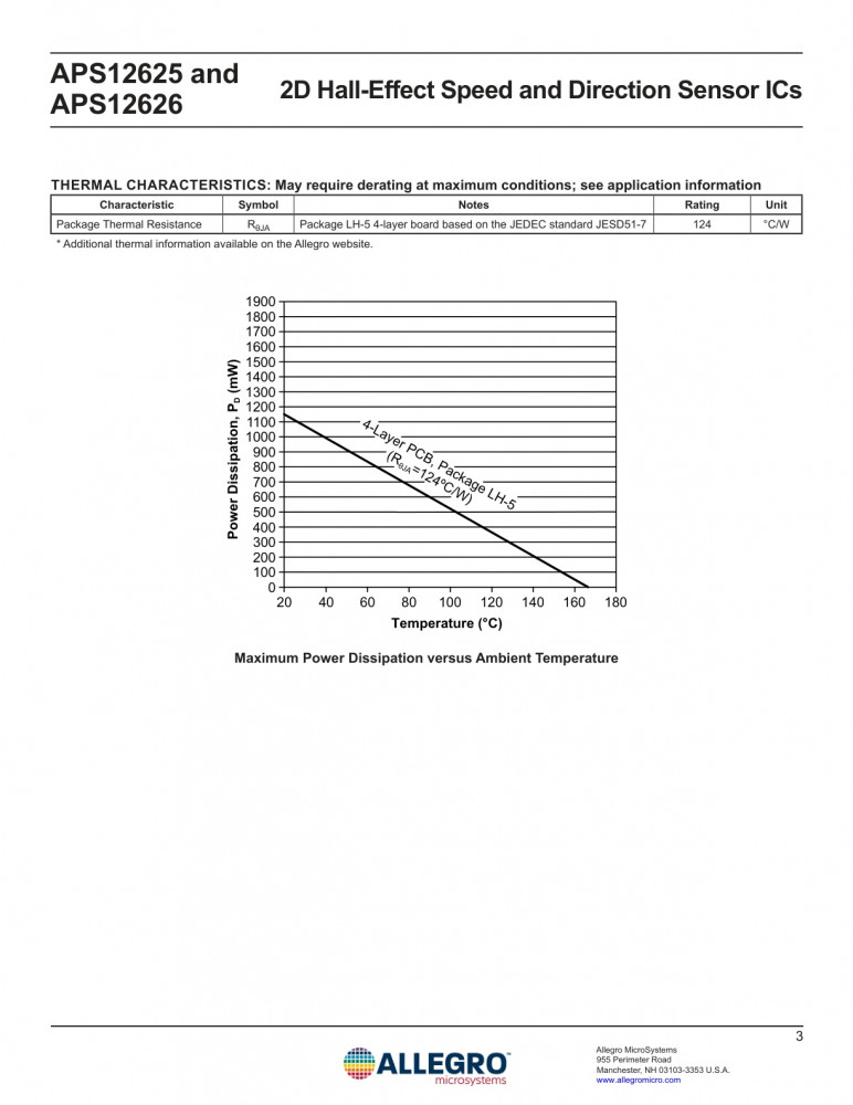 APS12625 datasheet preview, page 3