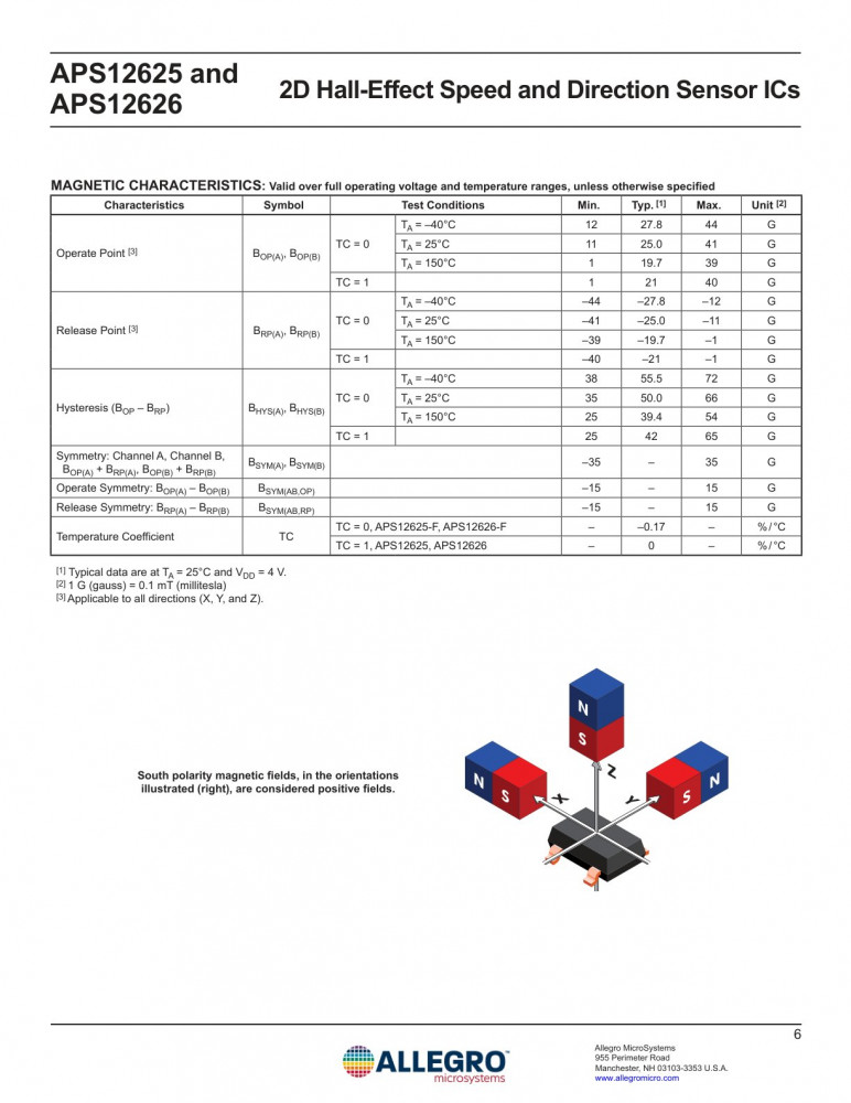 APS12625 datasheet preview, page 6