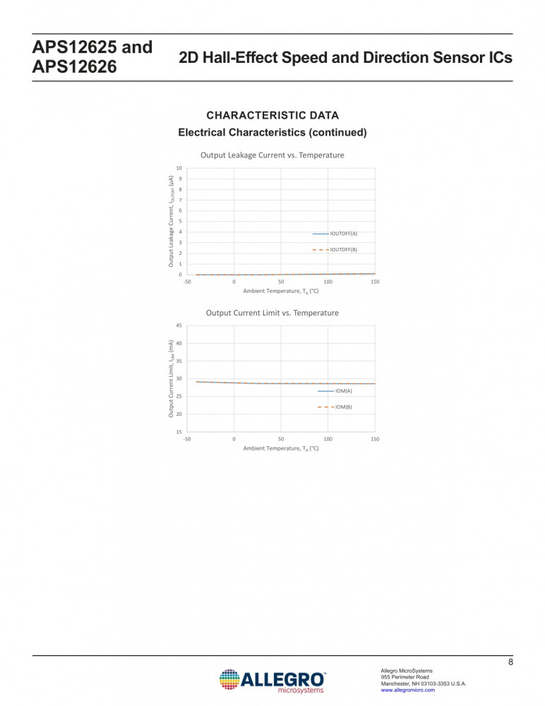APS12625 datasheet preview, page 8