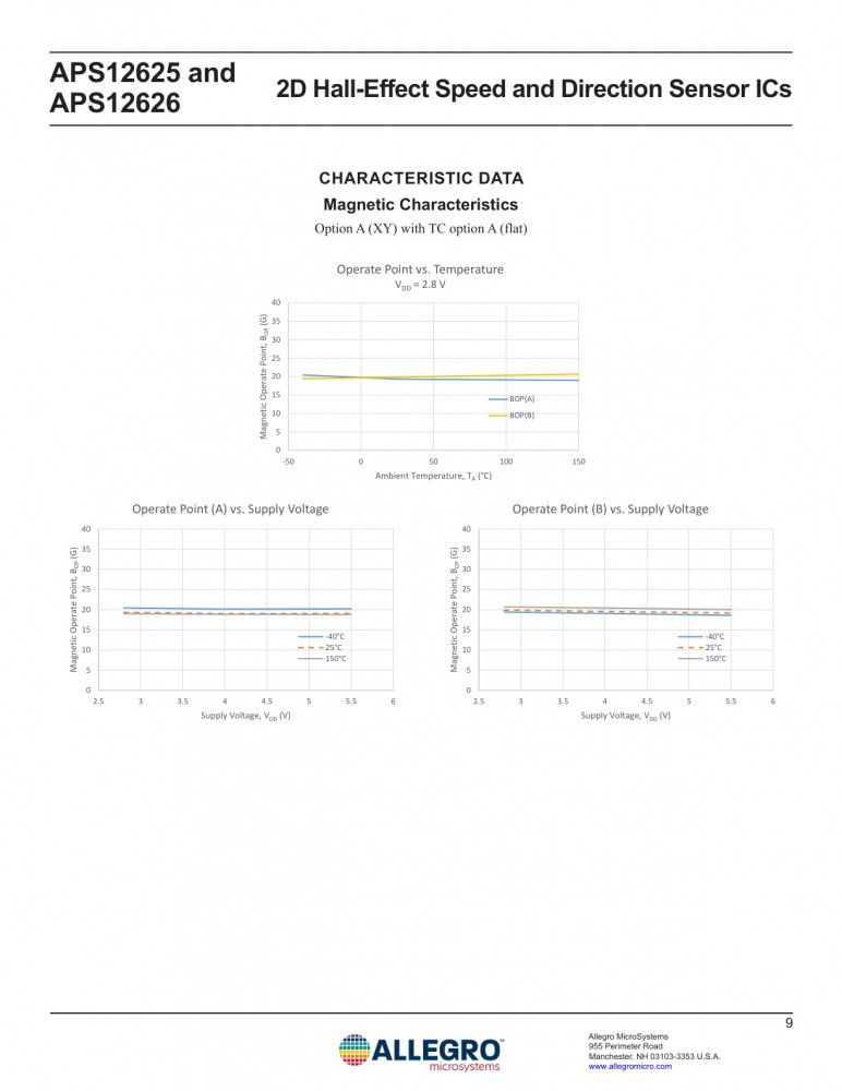 APS12625 datasheet preview, page 9