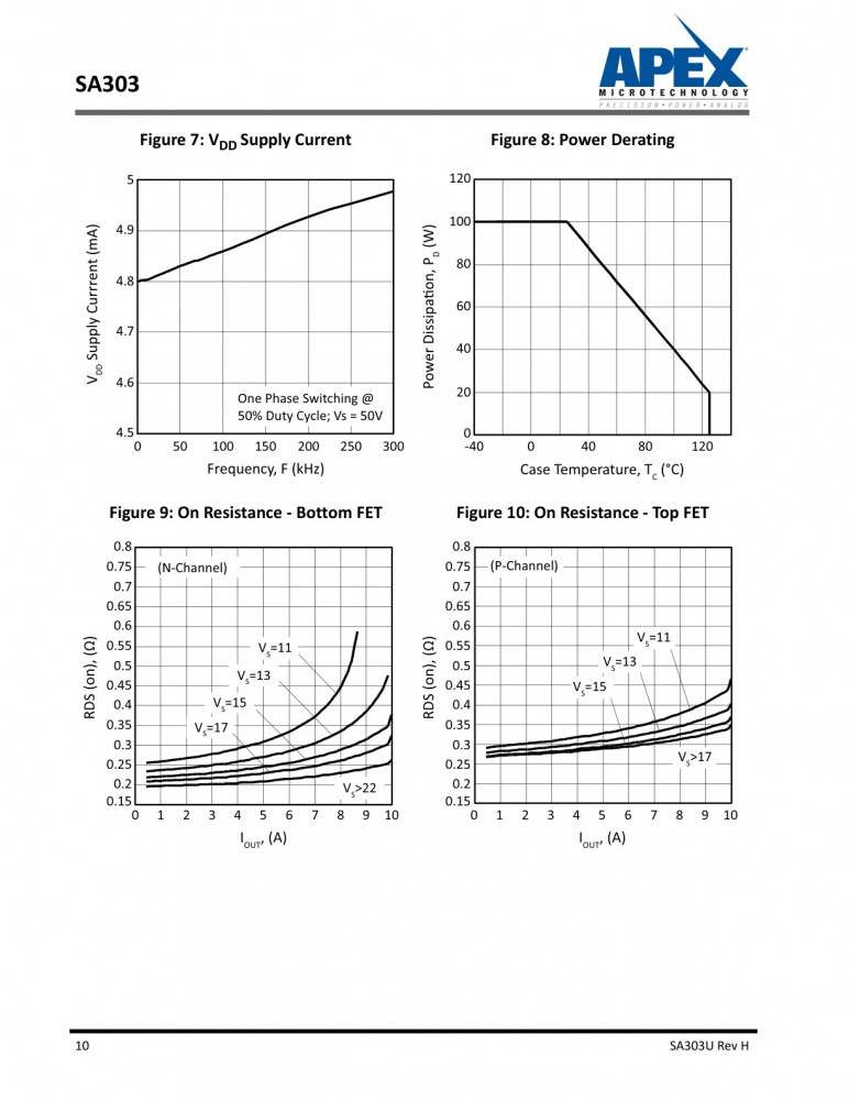 SA303 datasheet page 10