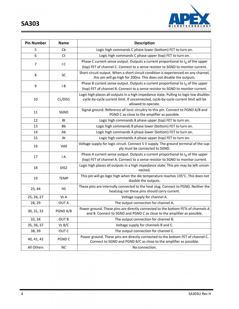 SA303 datasheet page 4