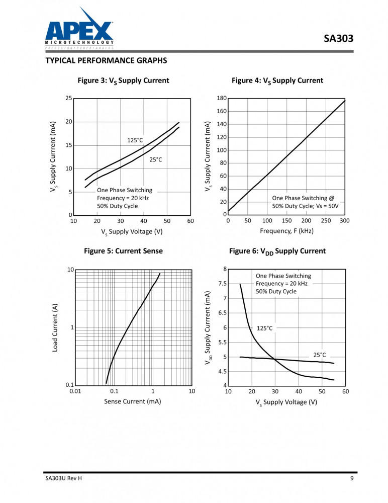 SA303 datasheet page 9