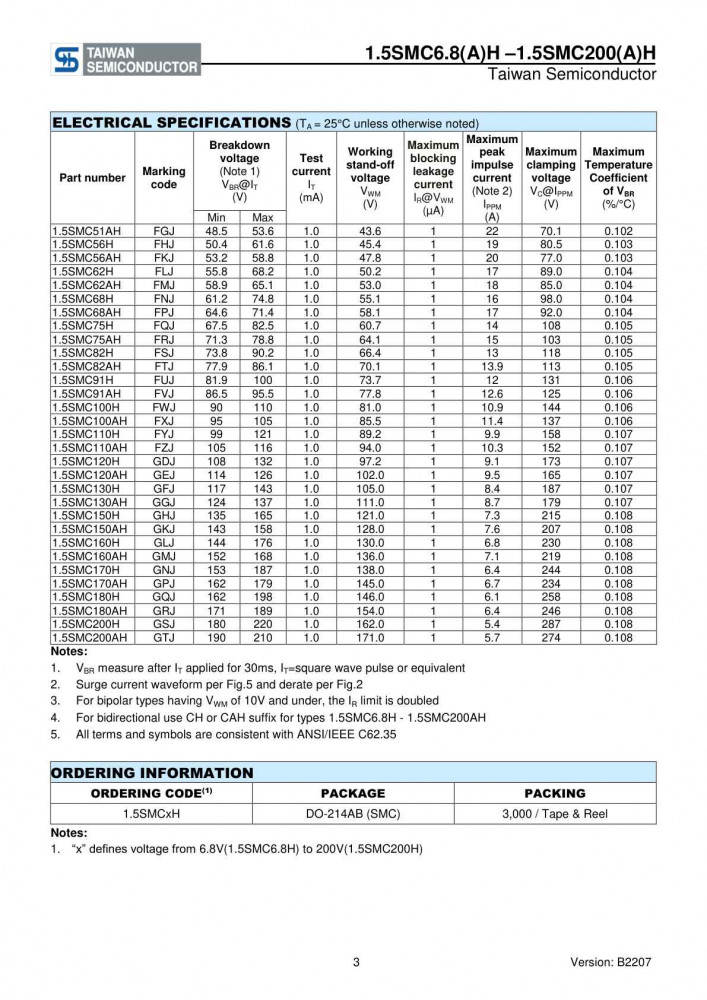 1.5SMC24H datasheet preview, page 3