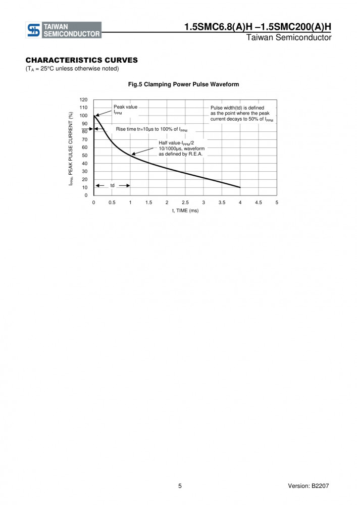 1.5SMC24H datasheet preview, page 5