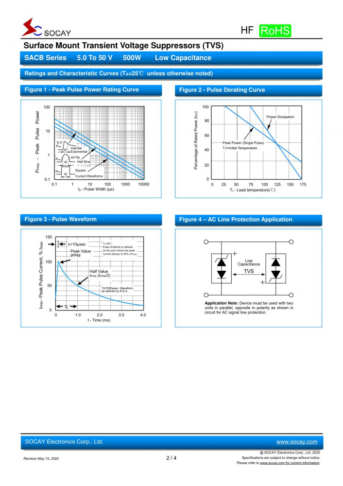 SACB series technical document, page 2