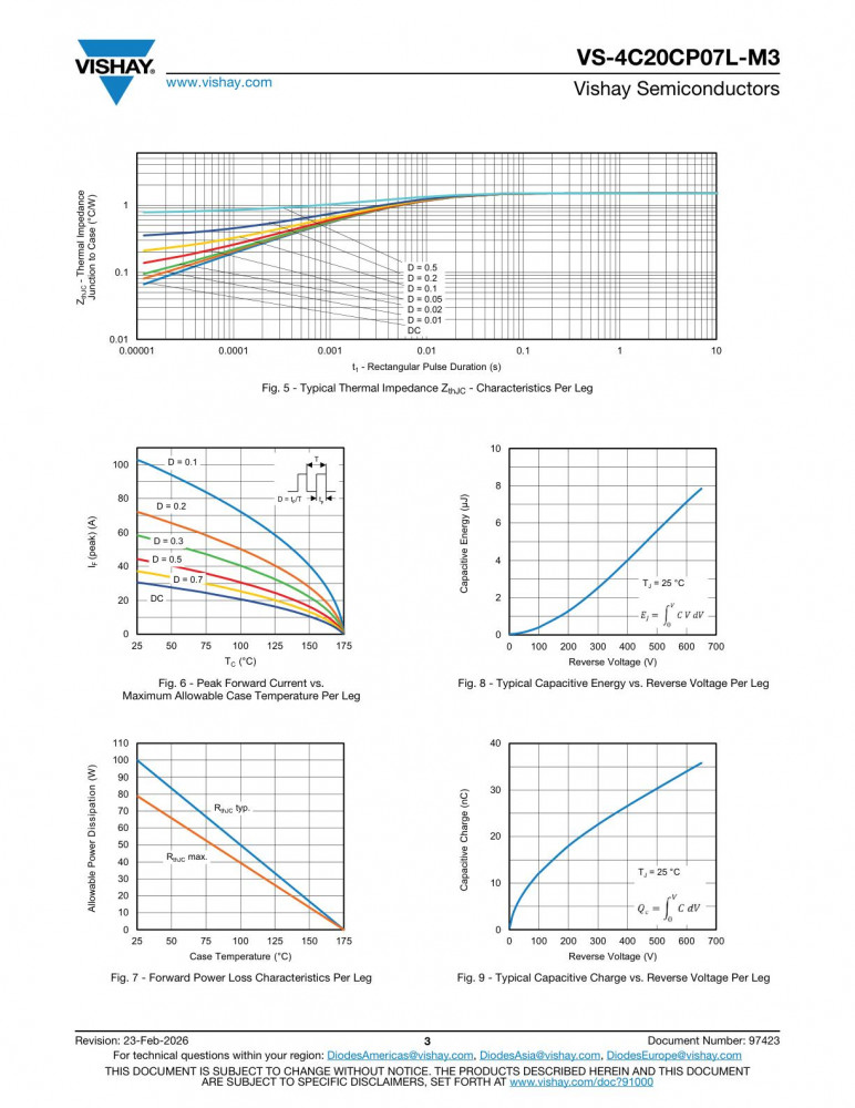 VS-4C20CP07L-M3 technical document page 3