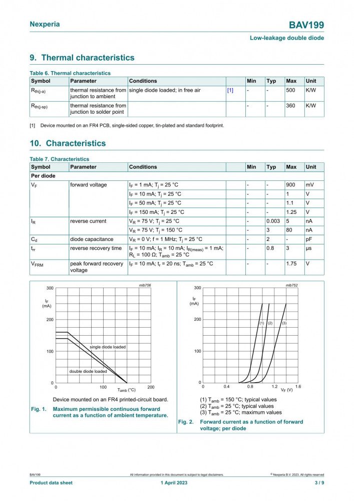 BAV199 datasheet page 3