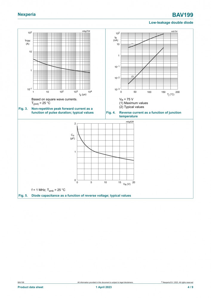 BAV199 datasheet page 4
