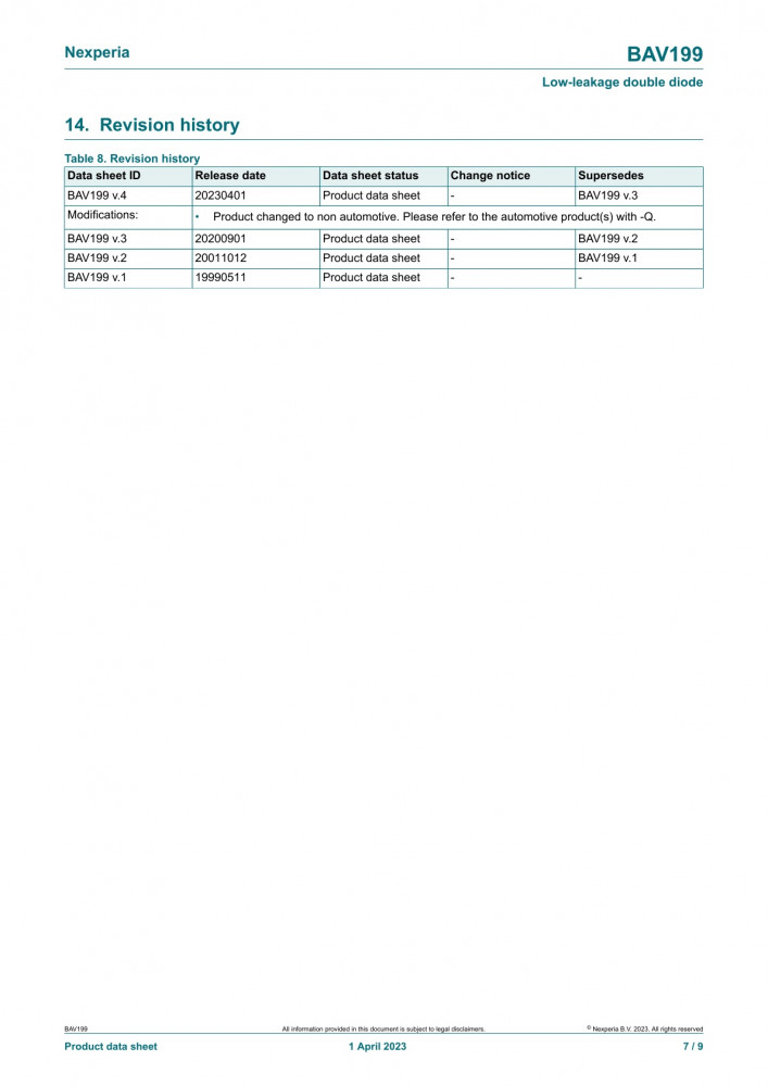BAV199 datasheet page 7