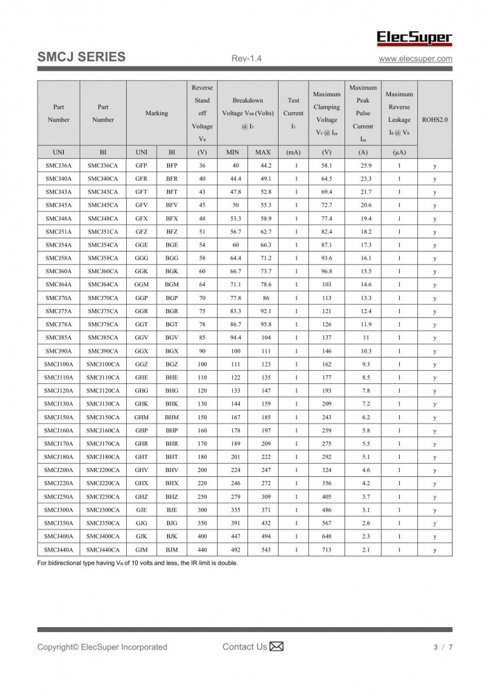 ElecSuper SuperTVS datasheet page 3