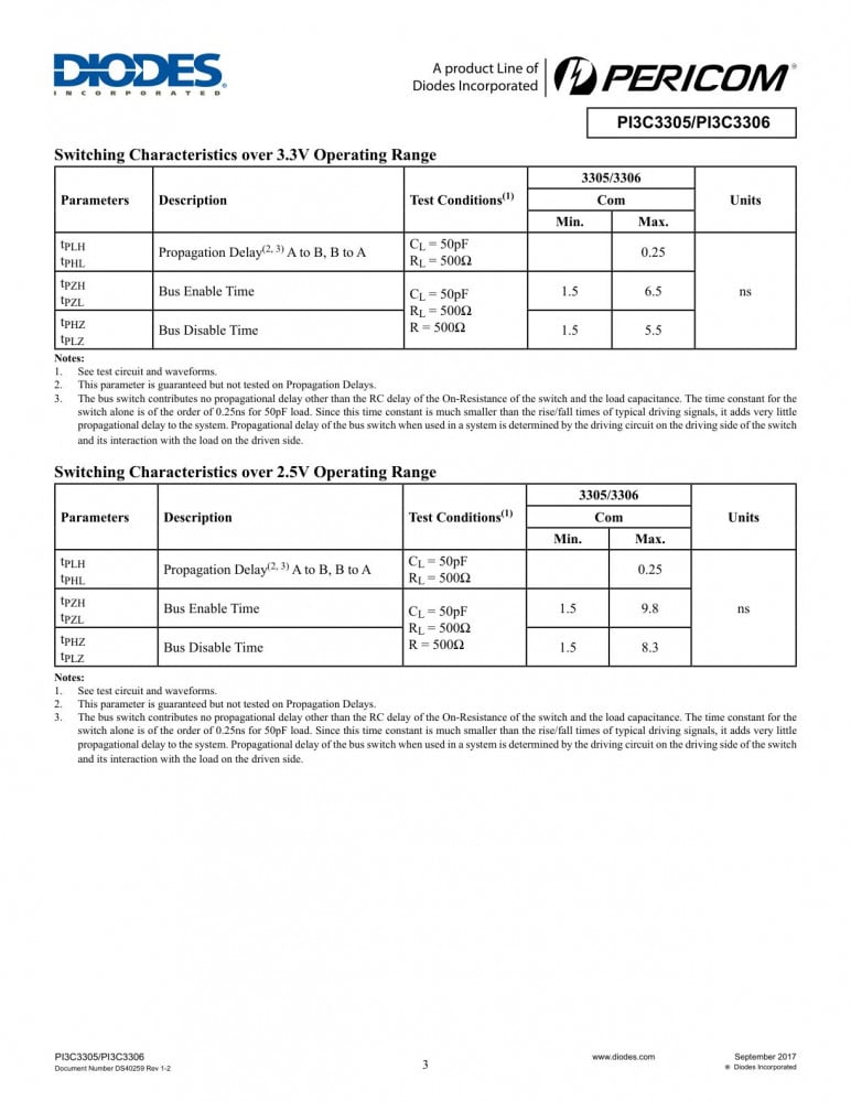 PI3C3306UEX datasheet page 3
