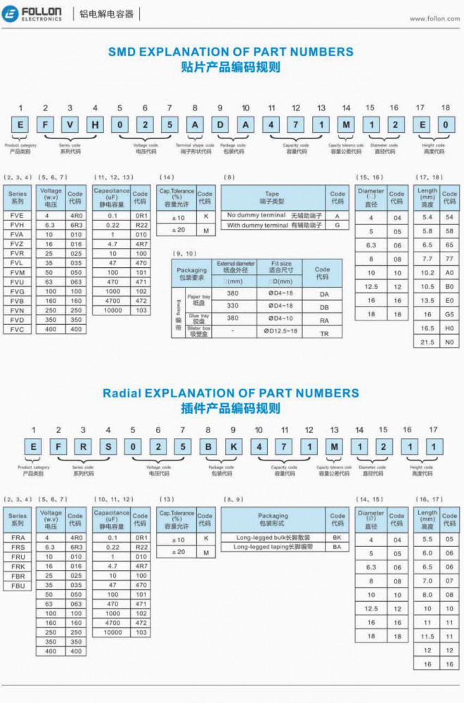FOLLON catalogue page 4