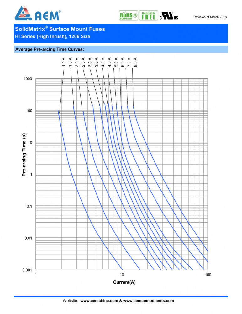 AEM F1206HI4500V032TM datasheet page 2