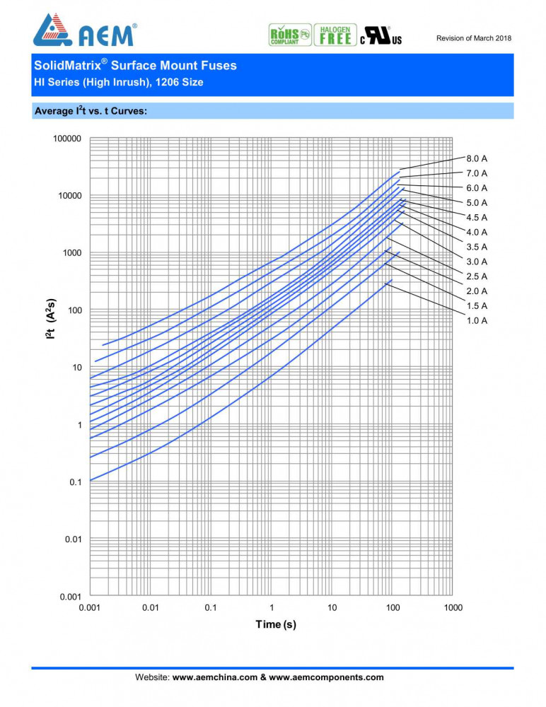 AEM F1206HI4500V032TM datasheet page 3