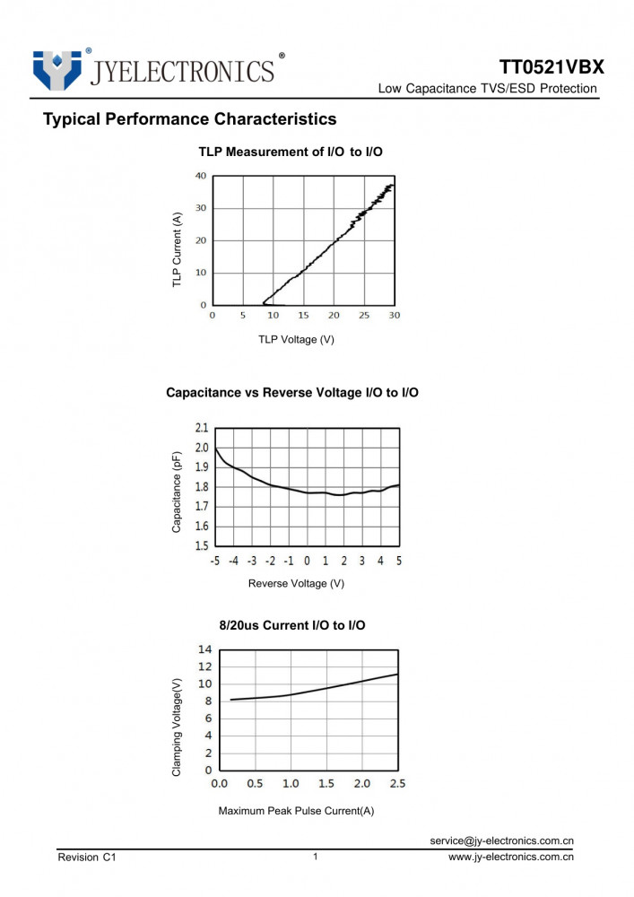 TT0521VBX datasheet page 3