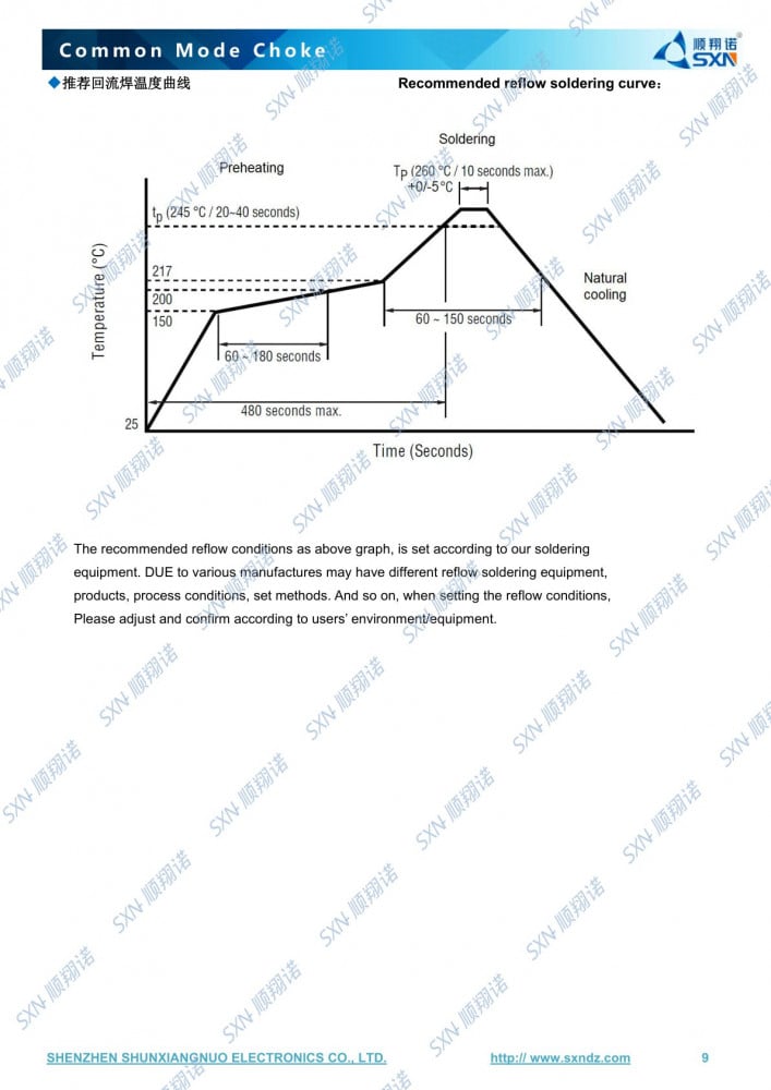 SMCM090605 datasheet page 9