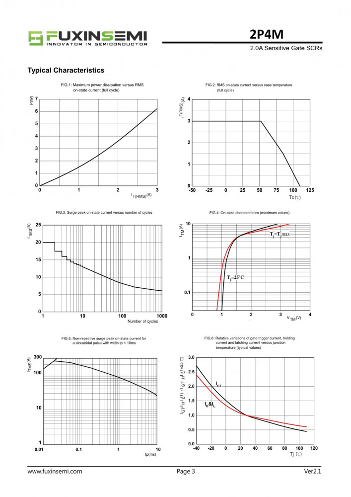 2P4M datasheet page 3