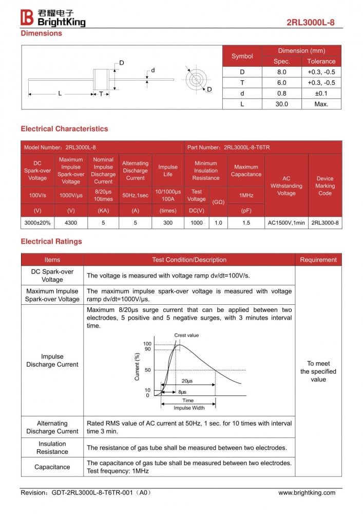 2RL3000L-8-T6TR datasheet page 2