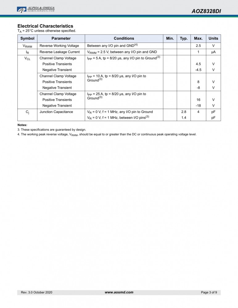 AOZ8328DI datasheet page 3
