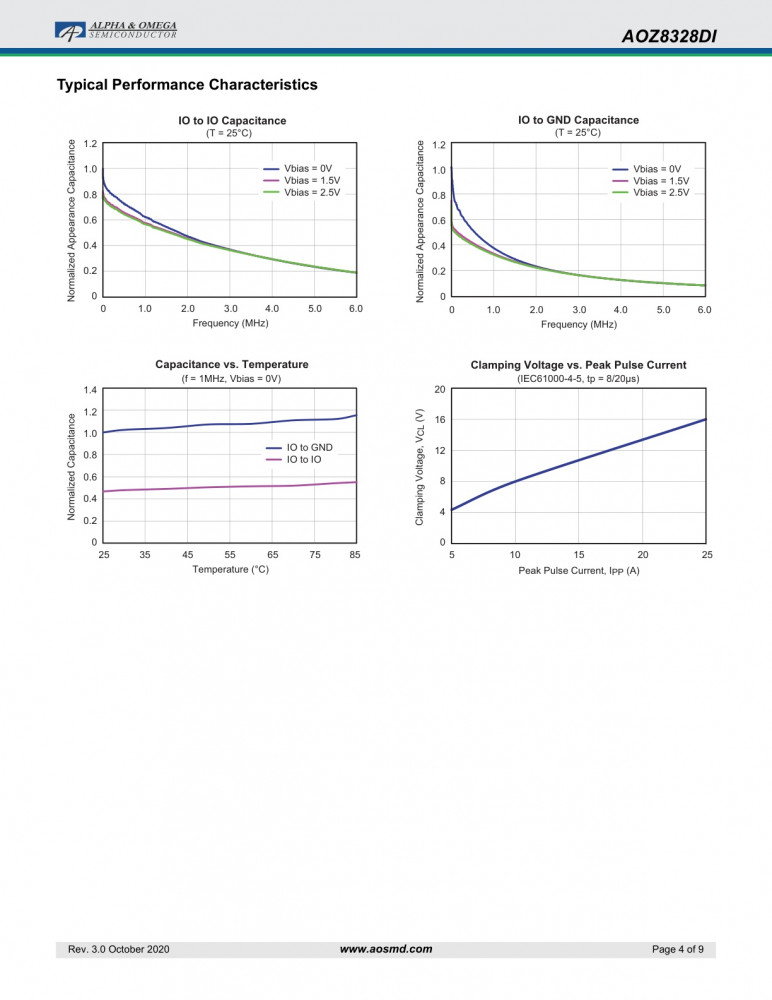 AOZ8328DI datasheet page 4