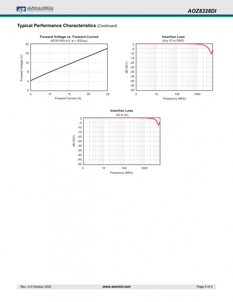 AOZ8328DI datasheet page 5