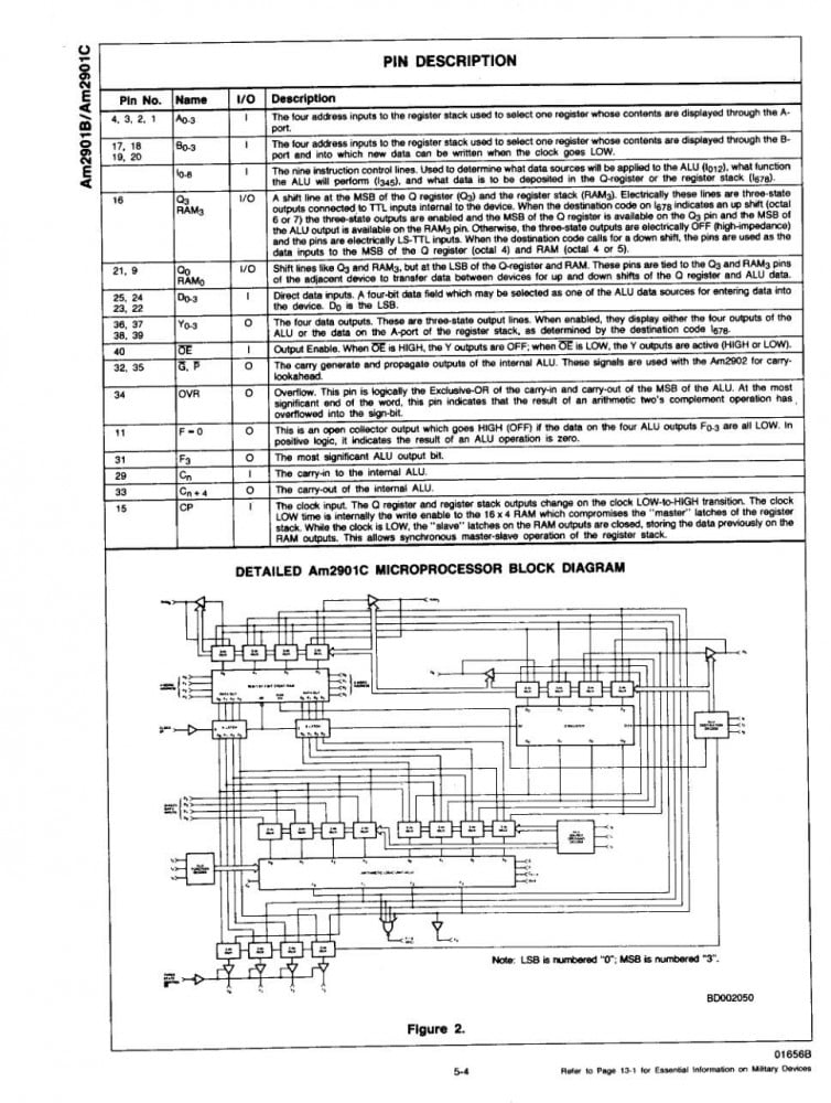 AM2901CPCB datasheet page 4