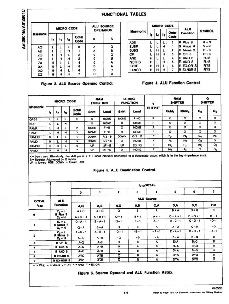 AM2901CPCB datasheet page 6