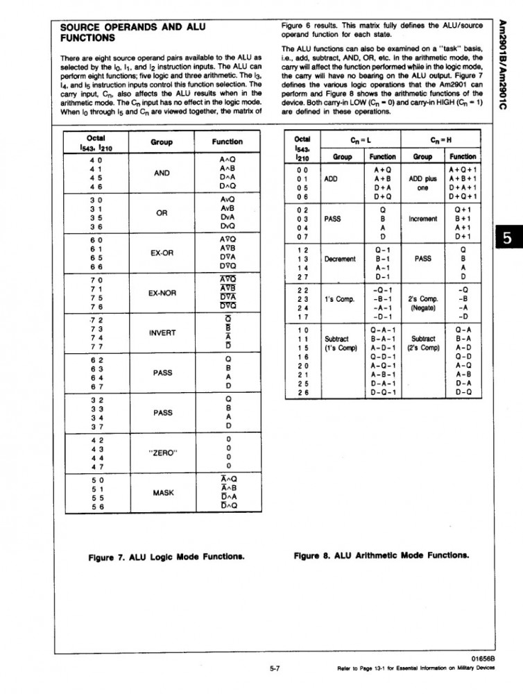 AM2901CPCB datasheet page 7