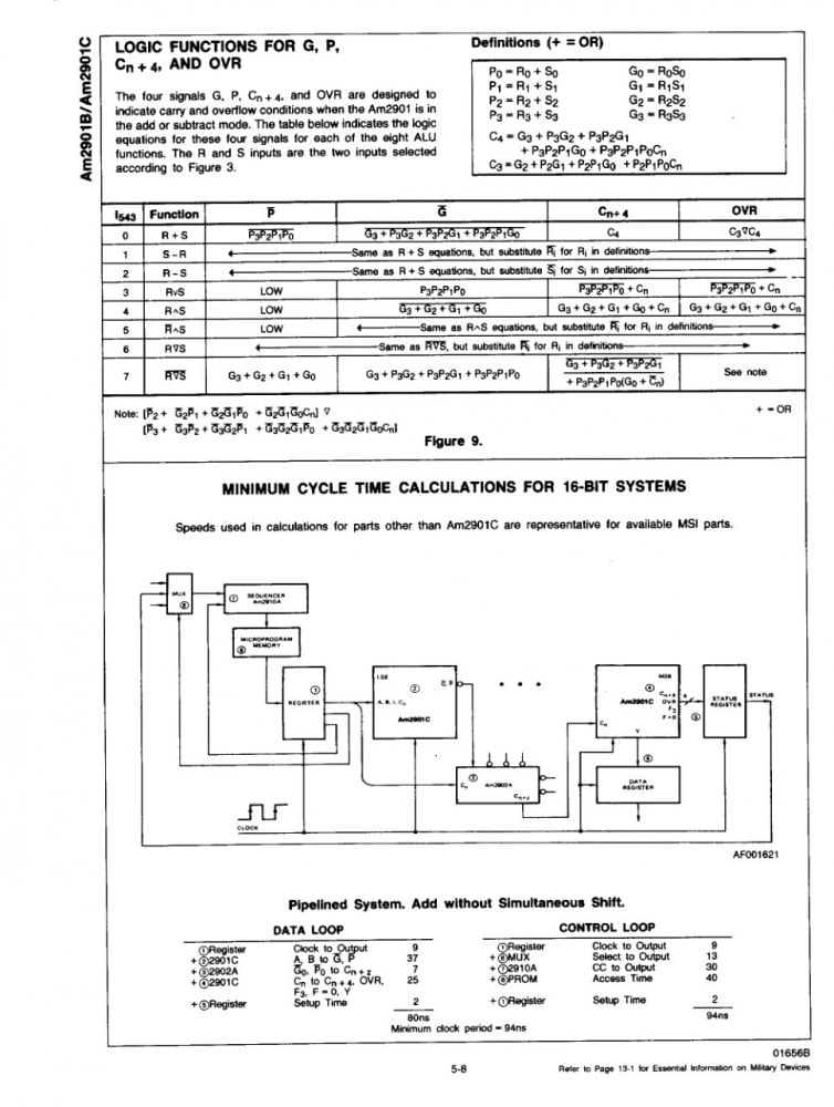 AM2901CPCB datasheet page 8