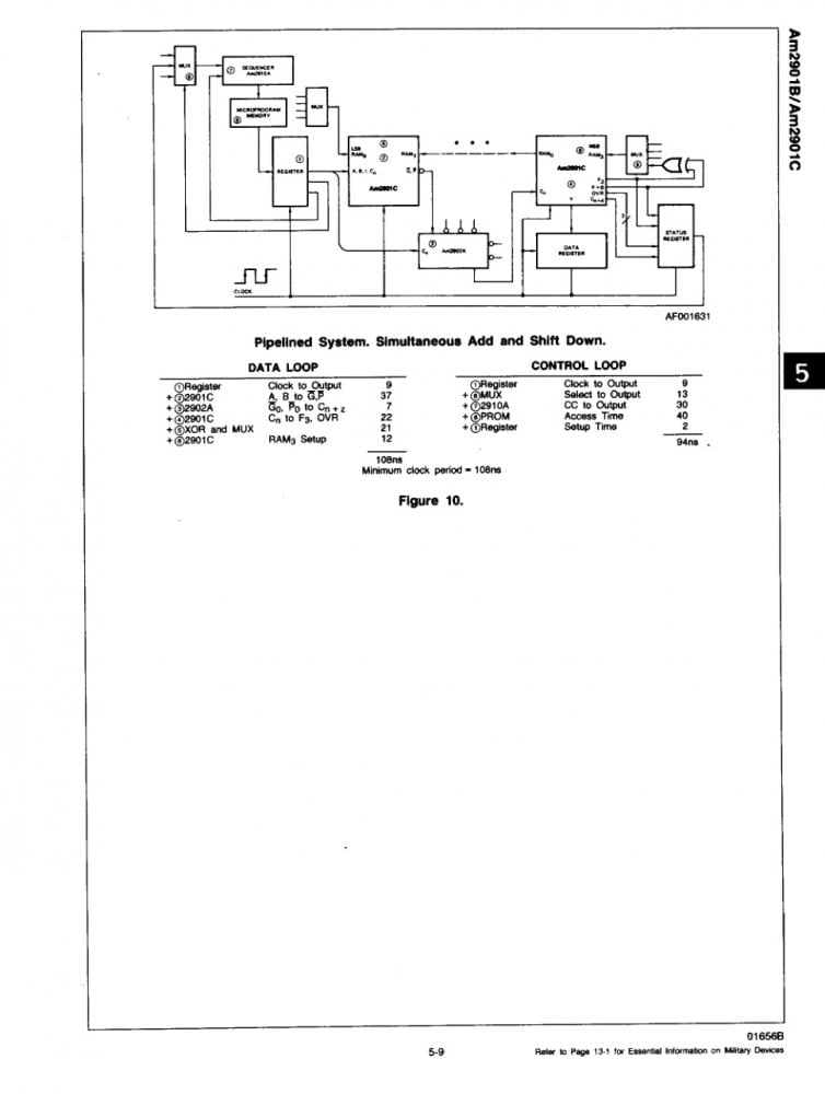 AM2901CPCB datasheet page 9