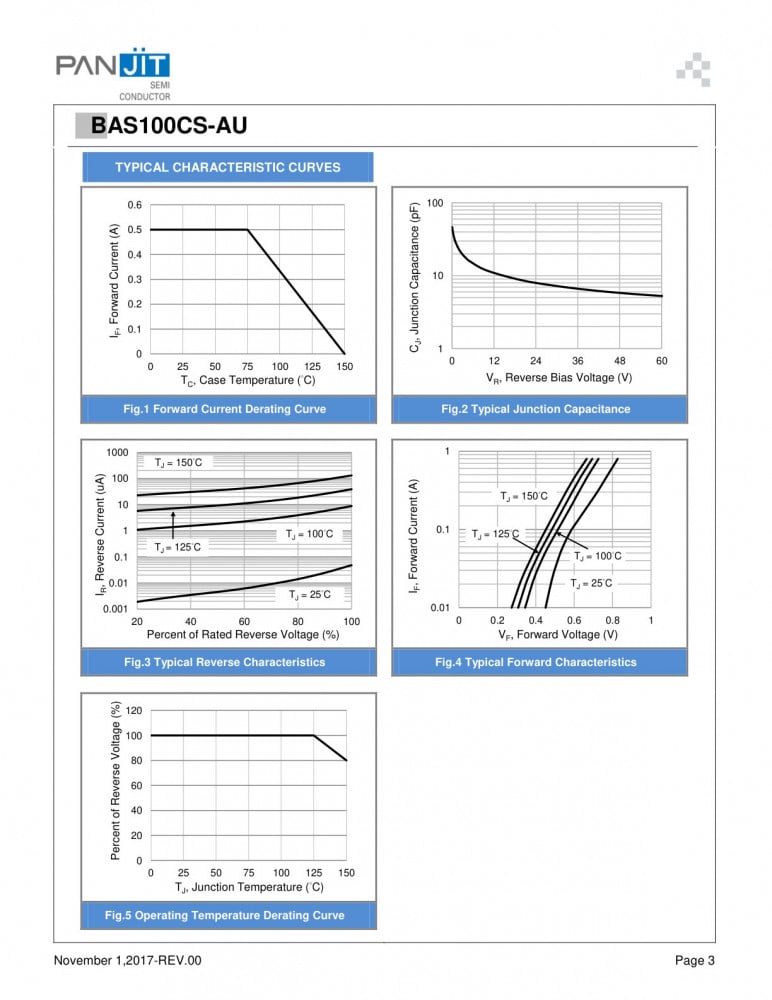 BAS100CS-AU datasheet page 3