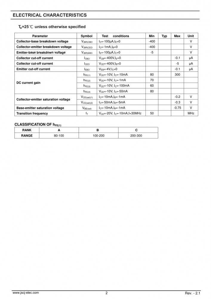 JSCJ A94 datasheet page 2