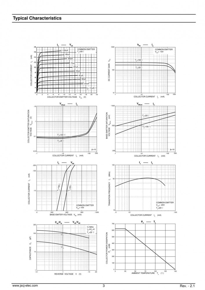 JSCJ A94 datasheet page 3