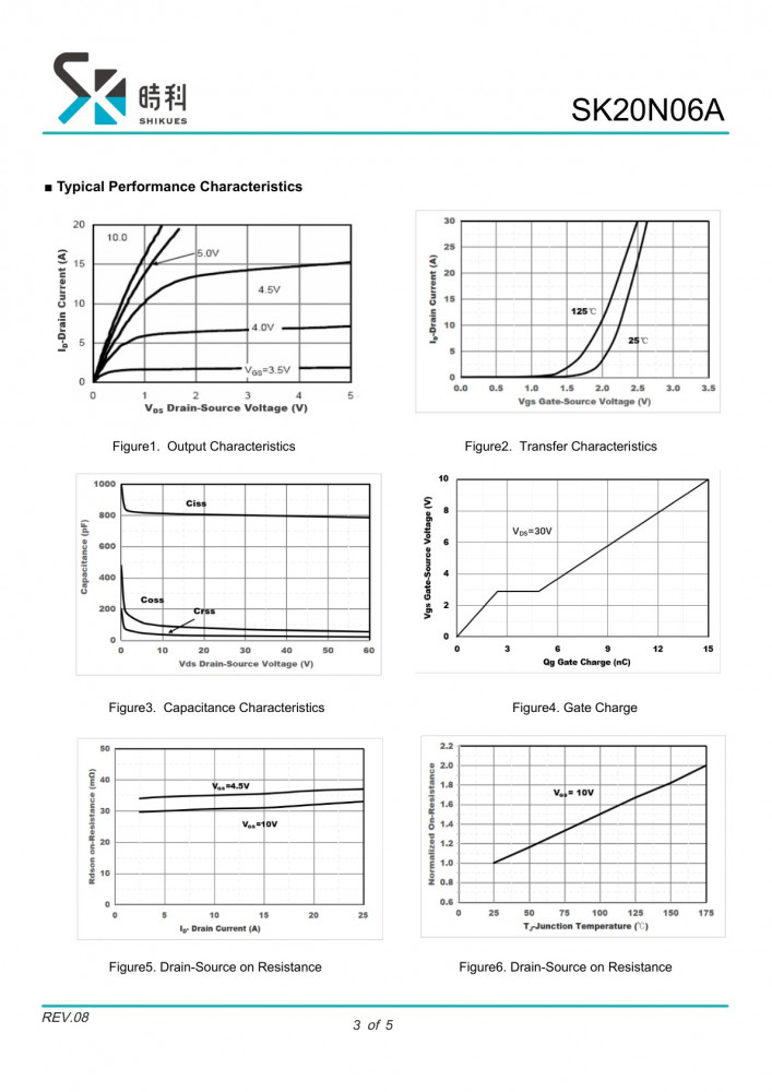 SK20N06A datasheet page 3
